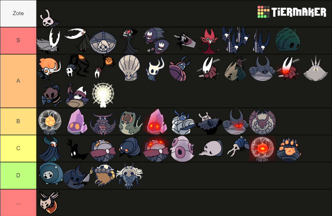 Hollow Knight Bosses + Tier List (Community Rankings) - TierMaker