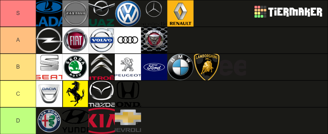 Cars brand Tier List (Community Rankings) - TierMaker