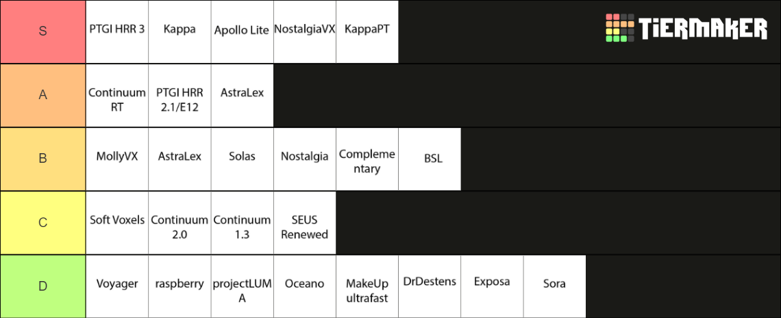 Best minecraft shaders Tier List (Community Rankings) - TierMaker