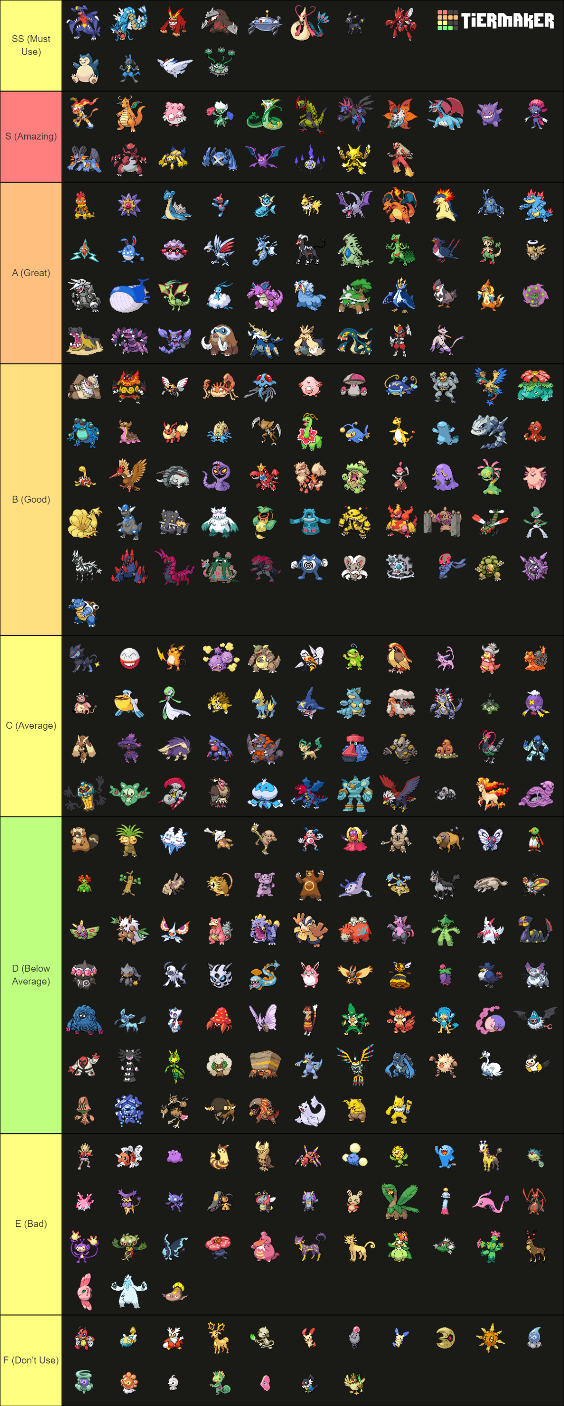 Pokemon Gen 1-5 (NFE and Legendaries NOT INCLUDED) Tier List (Community ...