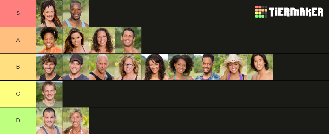 Survivor Cagayan Tier List (Community Rankings) - TierMaker