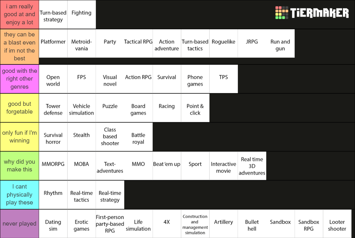 Video game genres Tier List (Community Rankings) - TierMaker