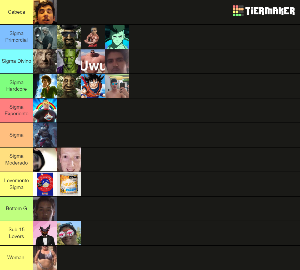 Sigma Tier List (Community Rankings) - TierMaker
