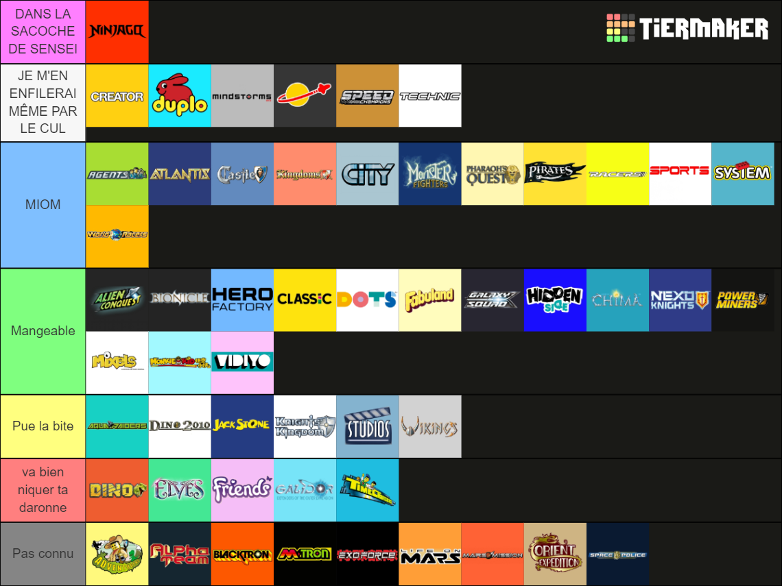 Lego Themes Tier List (Community Rankings) - TierMaker