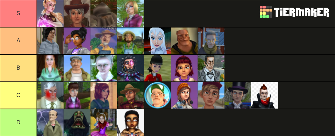 SSO CHARACTERS SSO SSO Tier List (Community Rankings) - TierMaker