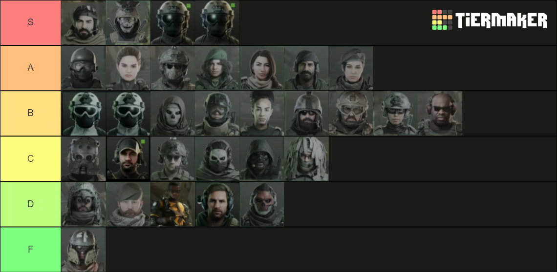 MW2 Operators Tier List (Community Rankings) - TierMaker