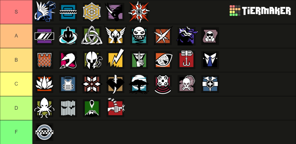 Rainbow Six Siege Defender (Y8S2) Tier List (Community Rankings ...