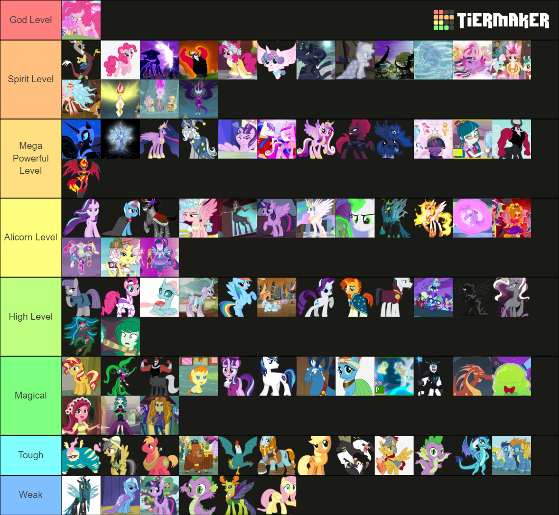 My Little Pony Friendship is Magic Most Powerful characters Tier List ...