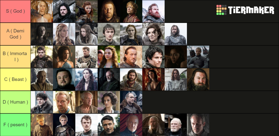 Game OF Thrones all characters TIER LIST by sehbaanabbasi Tier List ...