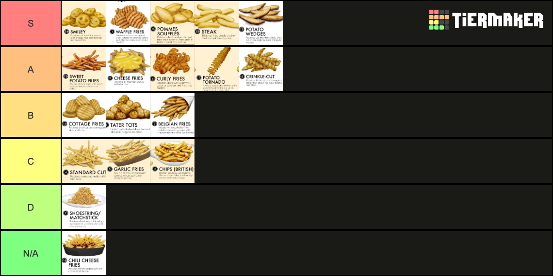 Styles of French Fries Tier List (Community Rankings) - TierMaker