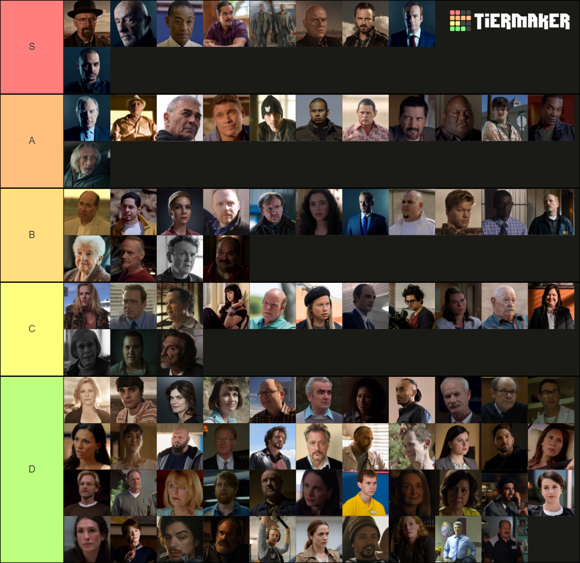 Breaking Bad/Better Call Saul/El Camino characters (Final) Tier List ...