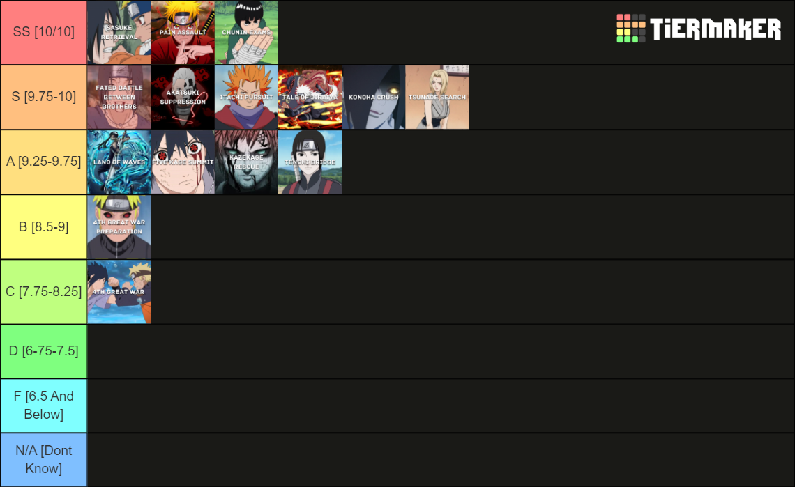 ALL NARUTO ARCS [NO FILLER] Tier List (Community Rankings) - TierMaker