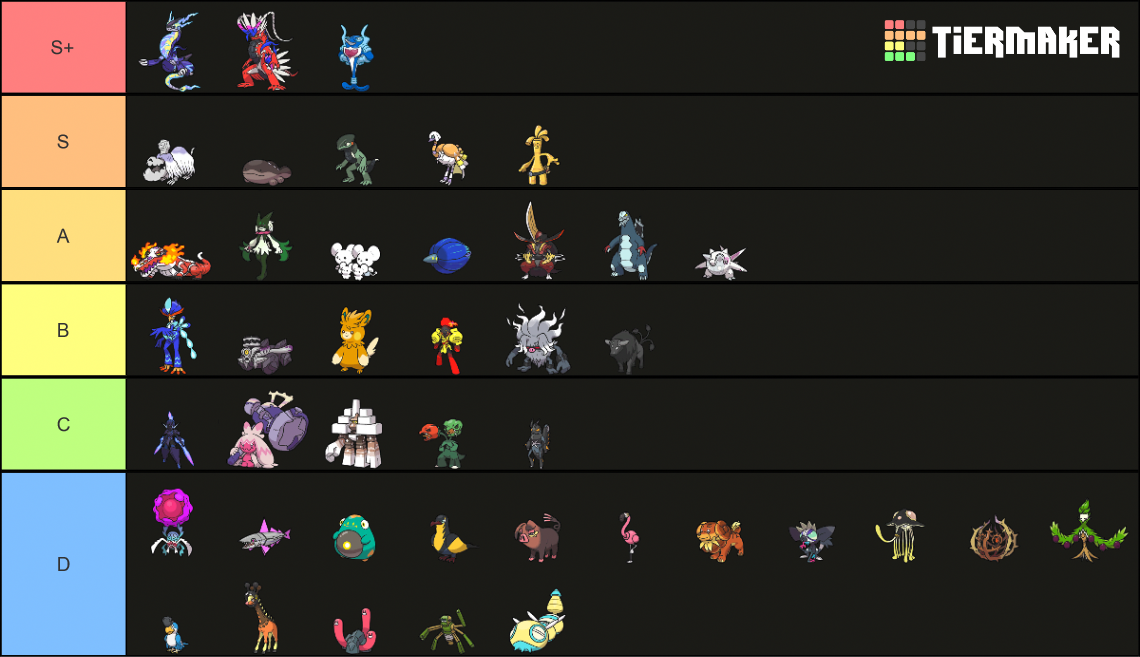 Gen 9 Roi Tier List (Community Rankings) - TierMaker