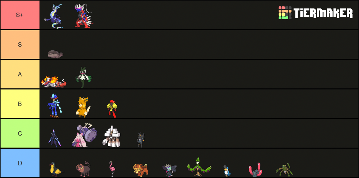 Gen 9 Roi Tier List (Community Rankings) - TierMaker