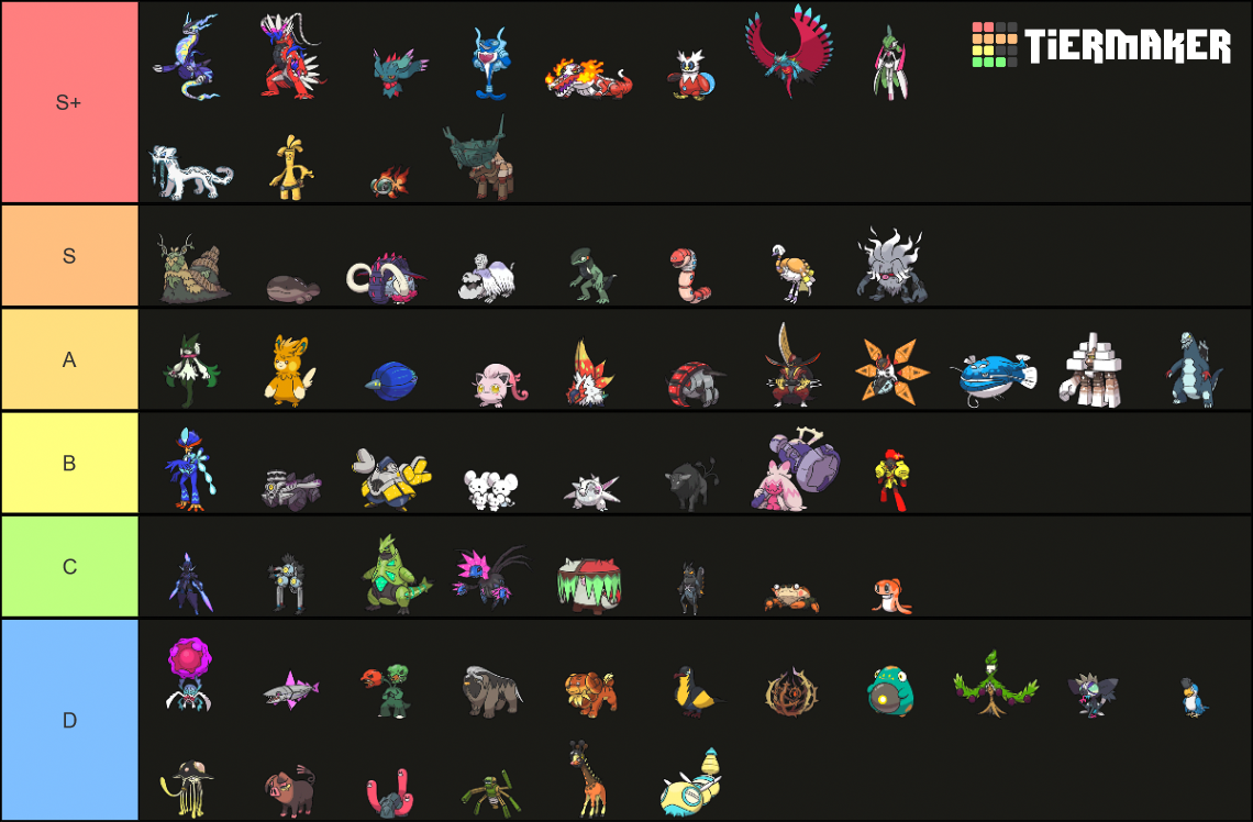 Gen 9 Roi Tier List (Community Rankings) - TierMaker