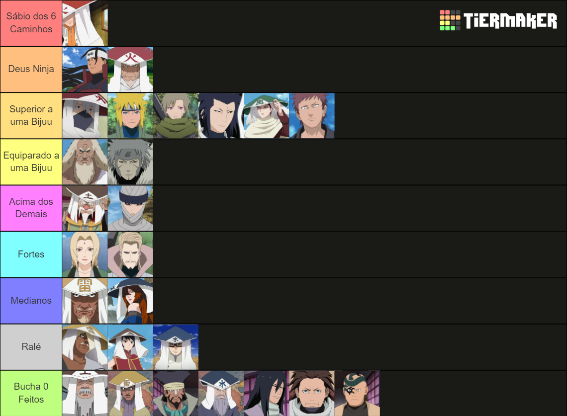Naruto Kage Strength Level Tier List (Community Rankings) - TierMaker
