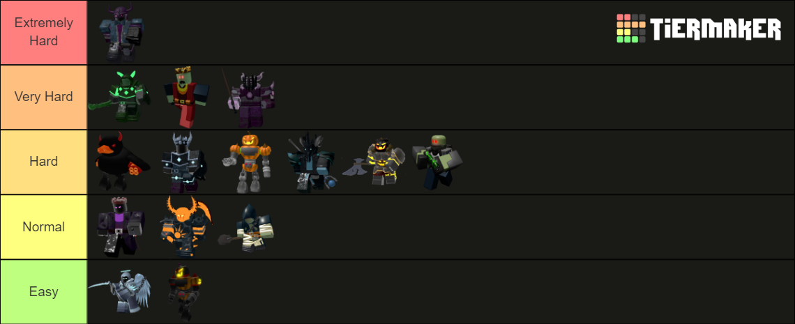 TDS Boss Difficulty Tier List (Community Rankings) - TierMaker