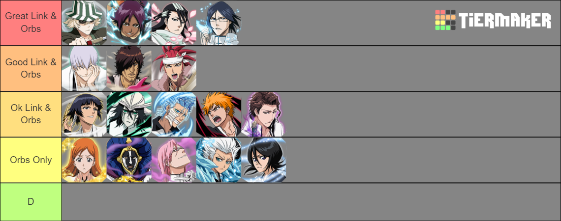 BBS Frenzy Characters Tier List (Community Rankings) - TierMaker