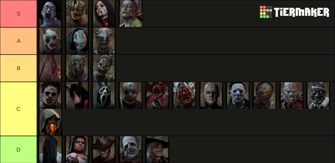 DBD All Characters - 6.4.0 Tier List (Community Rankings) - TierMaker