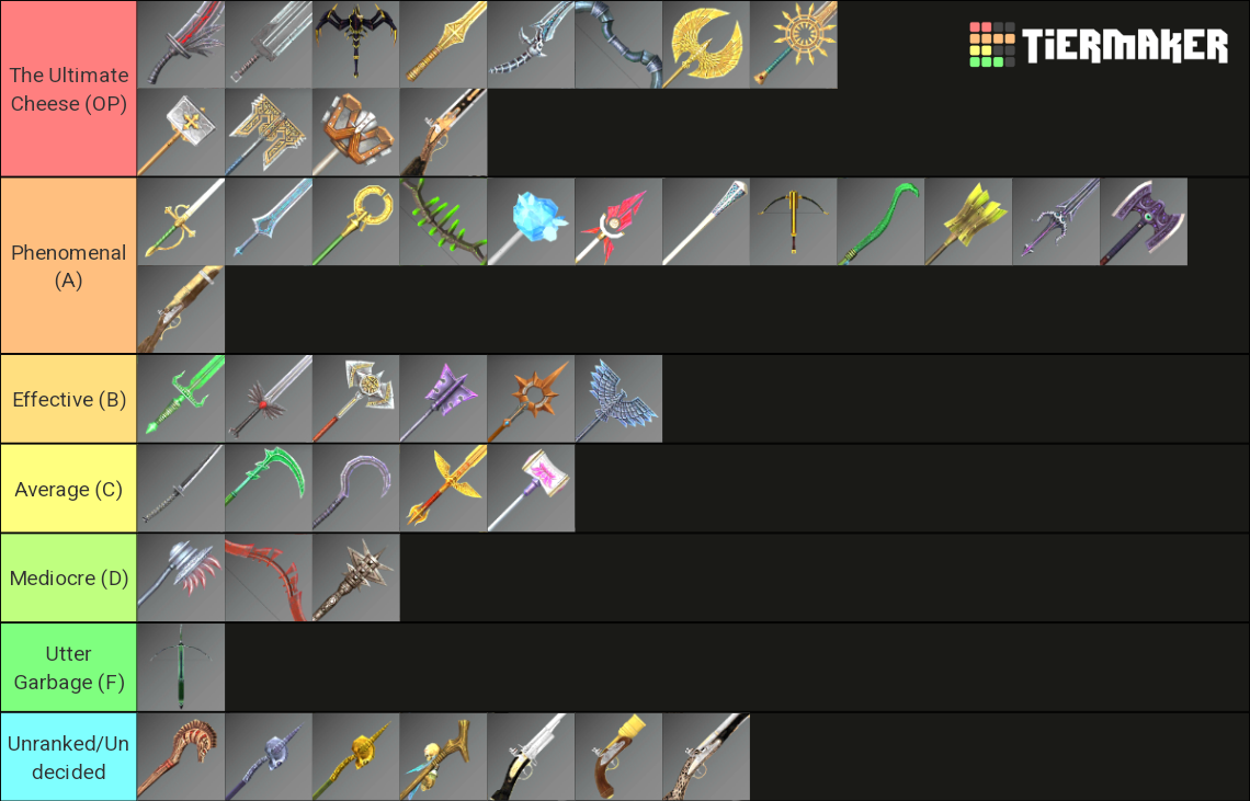 Combat Magic End-Game Weapons Tier List (Community Rankings) - TierMaker
