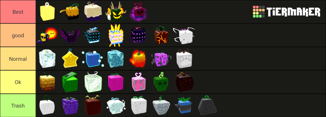 Blox fruits phy Tier List (Community Rankings) - TierMaker
