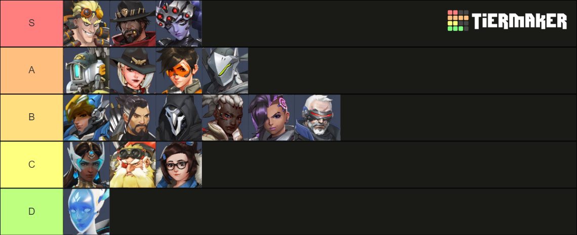Overwatch 2 Hero (up to Kiriko) Tier List (Community Rankings) - TierMaker