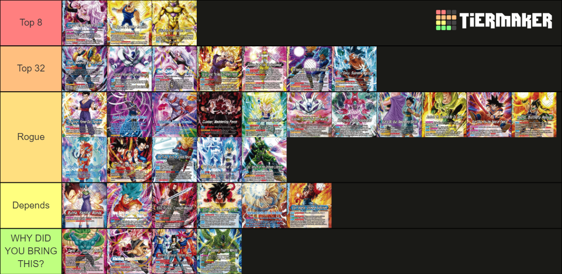 Dragonball super ccg 2023 Tier List (Community Rankings) - TierMaker