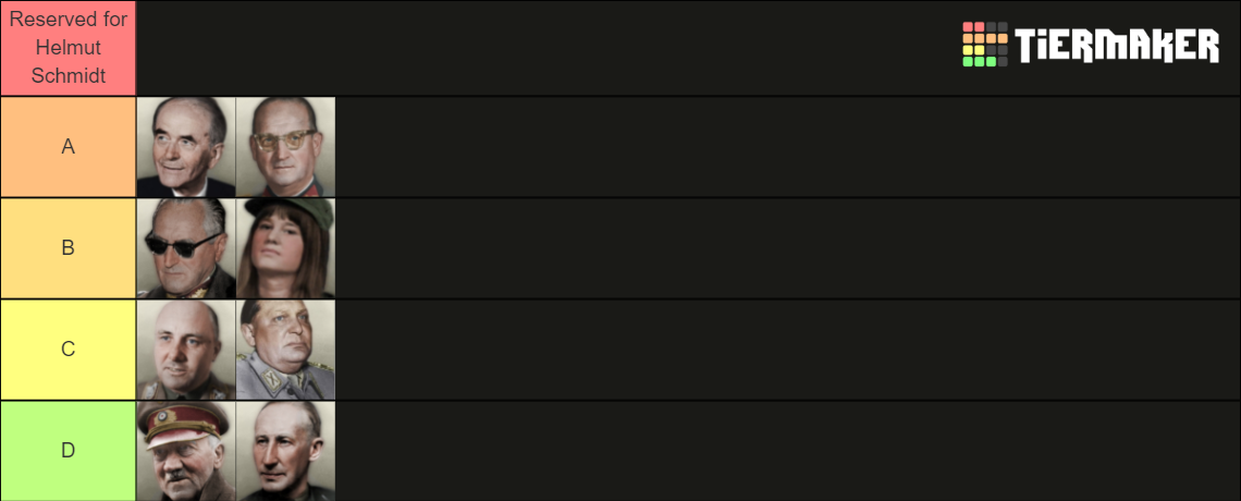 TNO german leaders Tier List (Community Rankings) - TierMaker