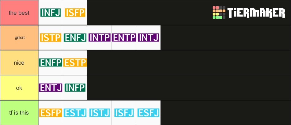 Myers-Briggs Type Indicator (MBTI) Tier List (Community Rankings ...