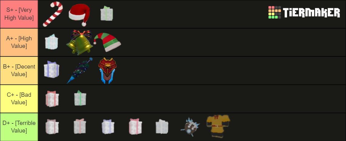 GPO Christmas Update, Christmas Items Ranked Tier List (Community ...