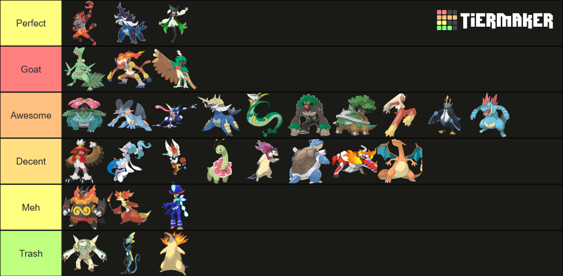 All Pokemon starter final evolutions (1-9) Tier List (Community ...