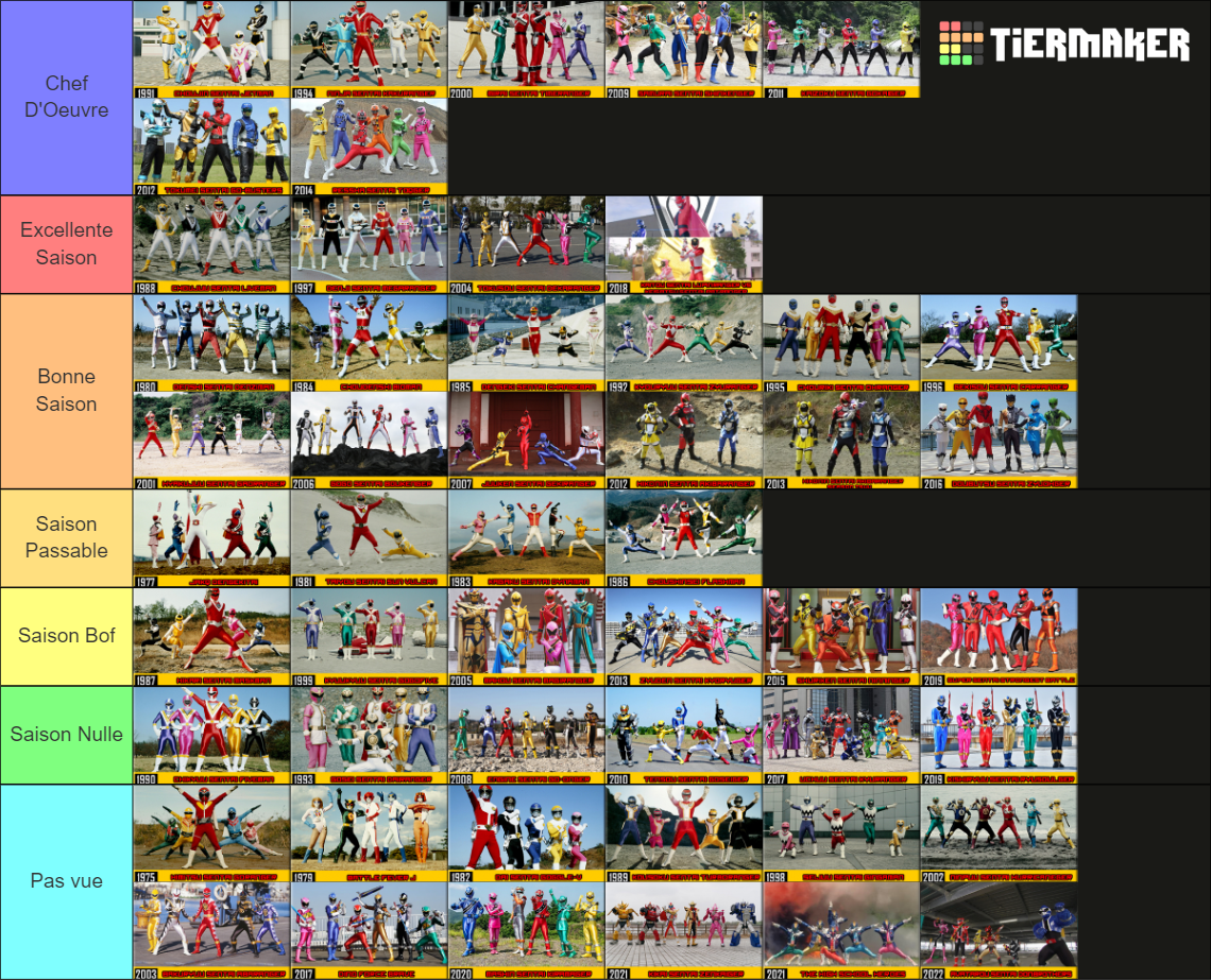 Super Sentai Series Tier List (Community Rankings) - TierMaker