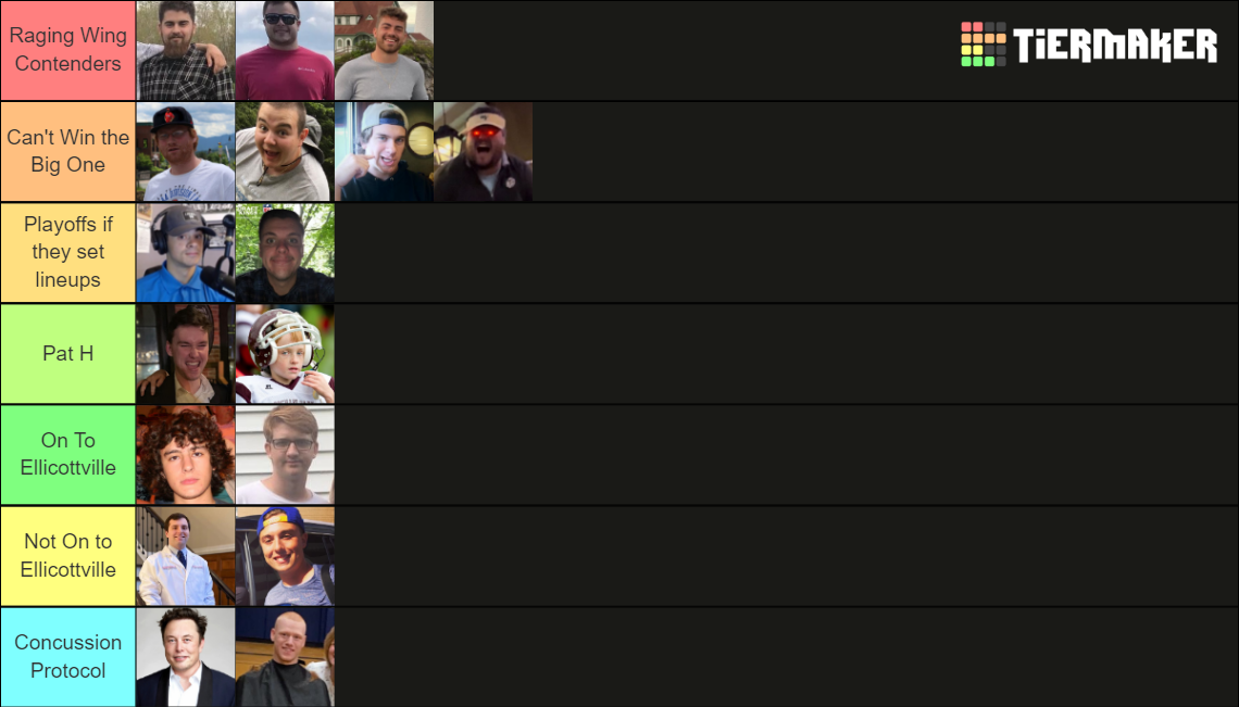 BGE Power Rankings Tier List (Community Rankings) - TierMaker