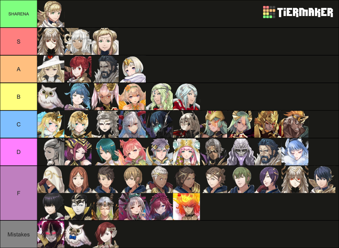 Fire Emblem Heroes Character (Book VI) Tier List (Community Rankings ...