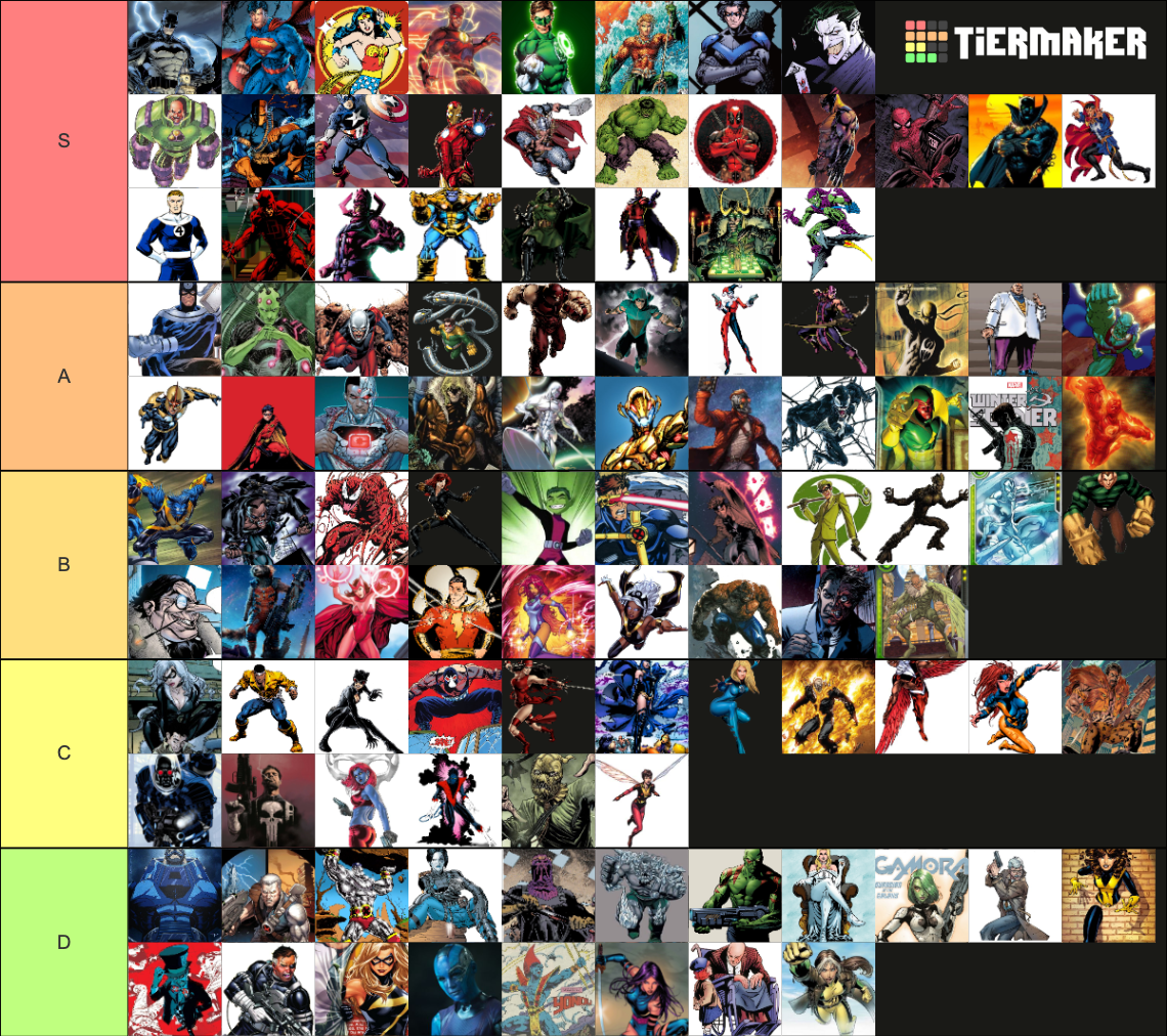 Superheroes and Supervillains (Marvel and DC) Tier List (Community ...