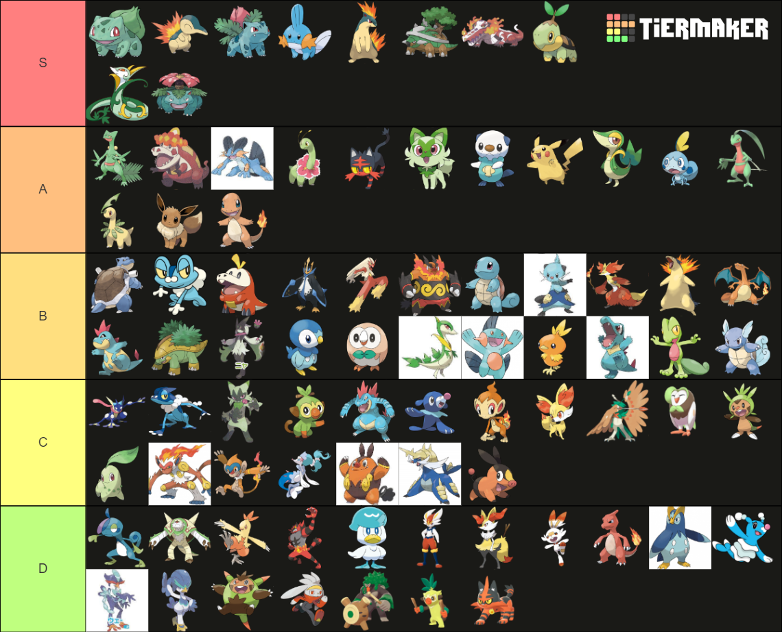 All Pokemon Starter Forms Tier List (Community Rankings) - TierMaker