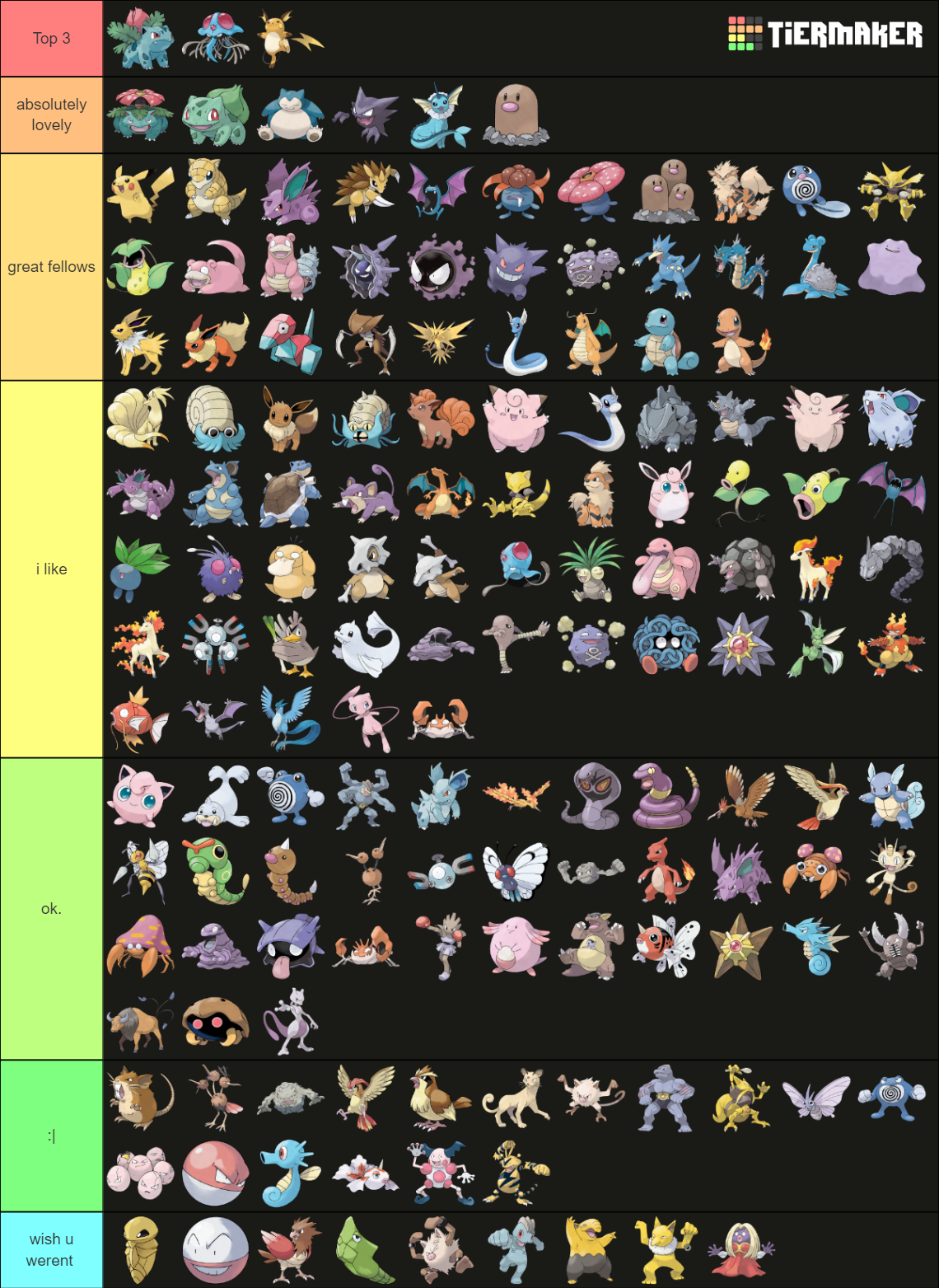 Original 151 Pokemon Tier List (Community Rankings) - TierMaker