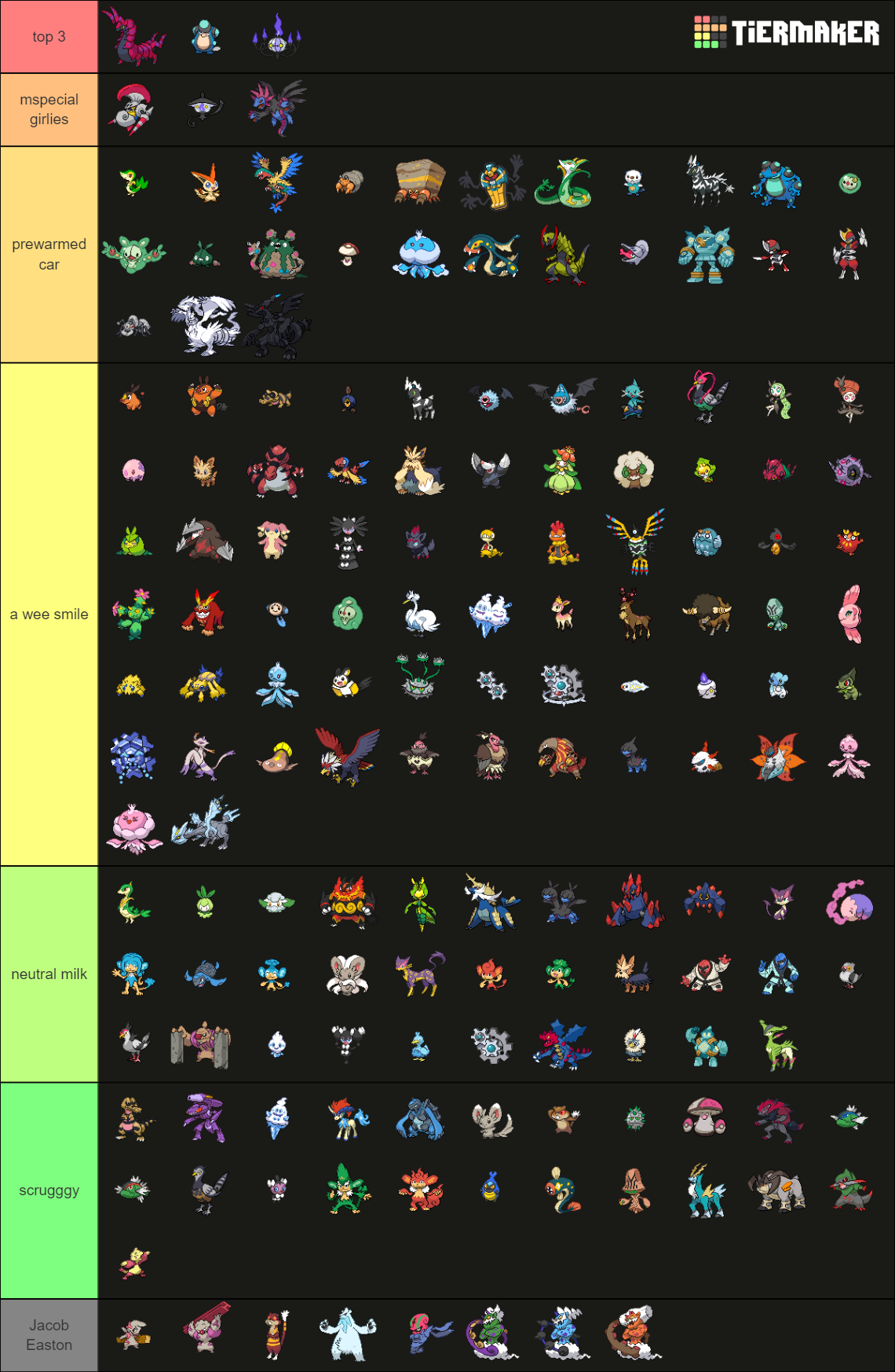 Pokémon Gen 5 sprites with alt forms Tier List (Community Rankings ...