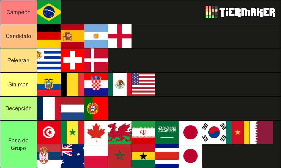 World Cup Tier List (Community Rankings) - TierMaker