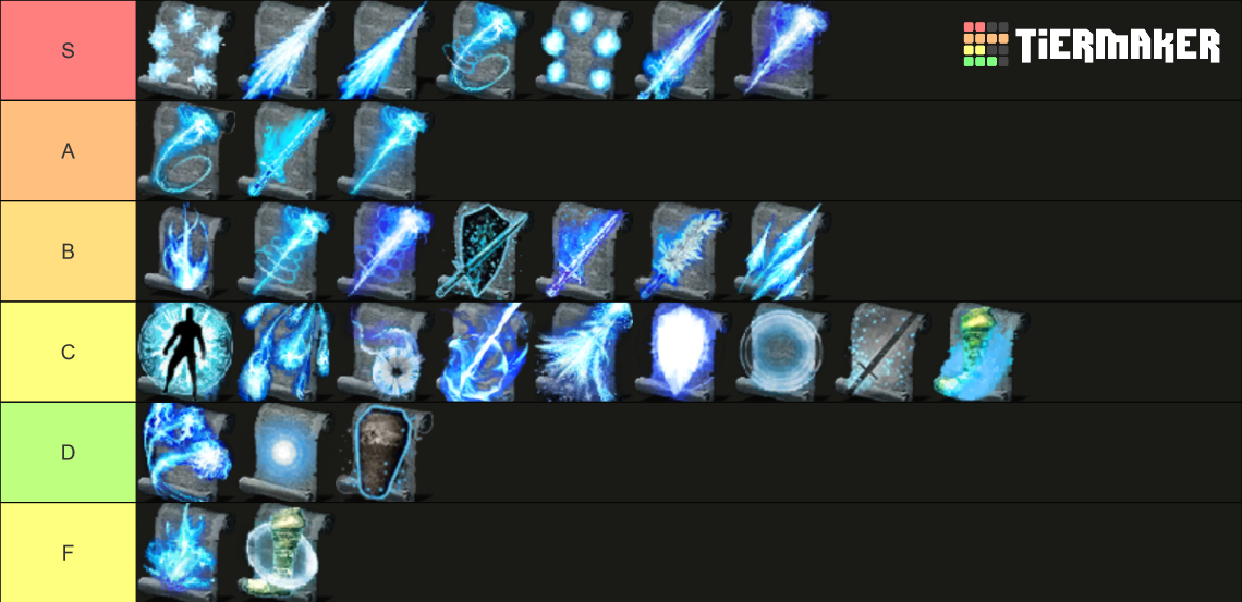 Dark Souls 2 Sorcery Spells Tier List (Community Rankings) - TierMaker