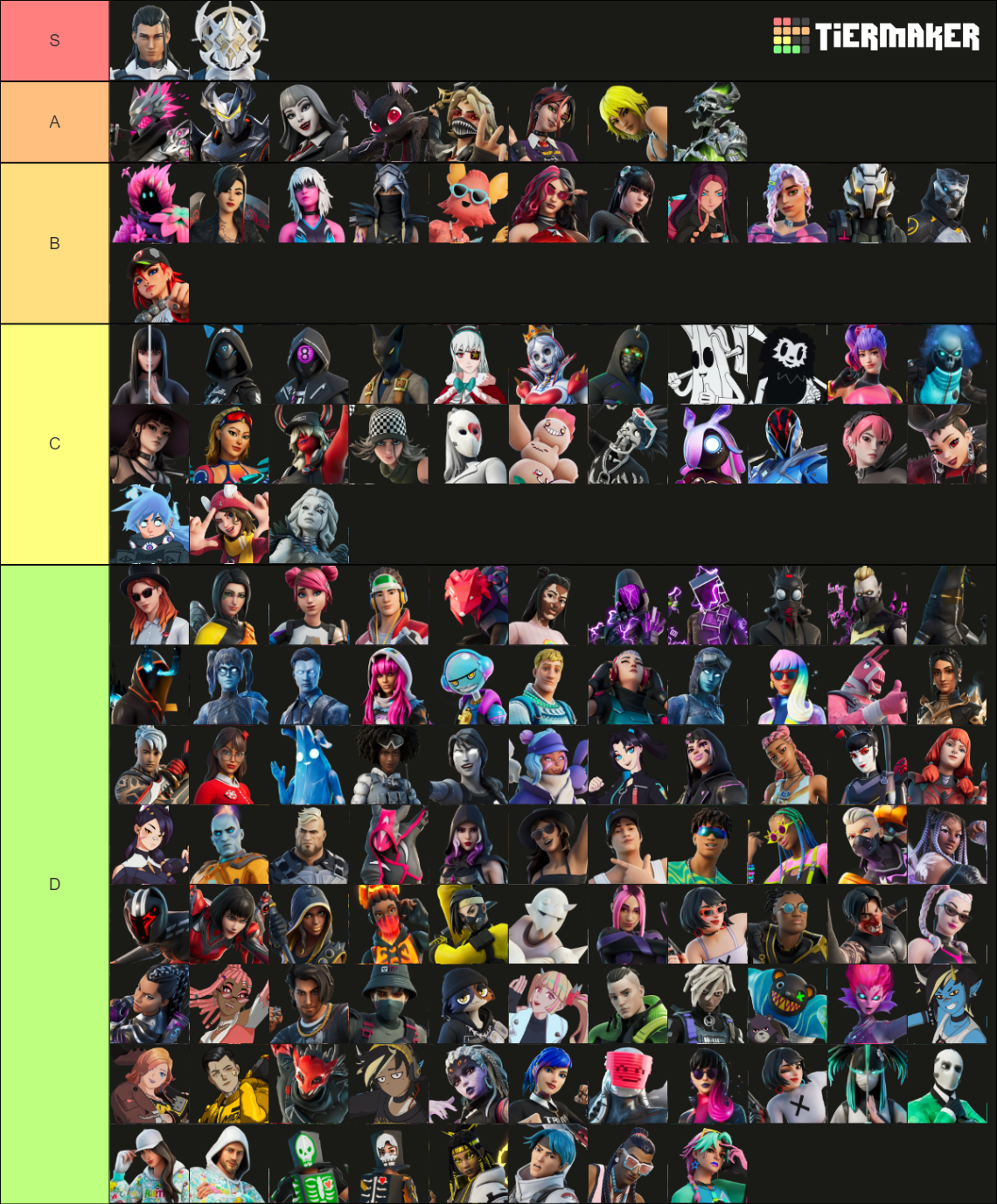Fortnite Current Survey Skins Tier List (Community Rankings) - TierMaker