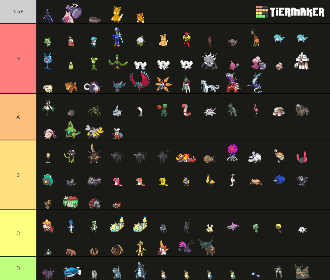 ALL new Pokémon from S&V (including new forms) Tier List (Community ...