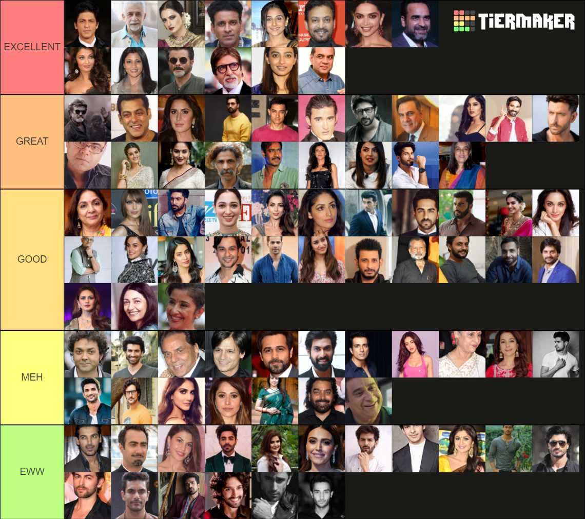 BEST BOLLYWOOD ACTORS AND ACTRESSES Tier List (Community Rankings ...
