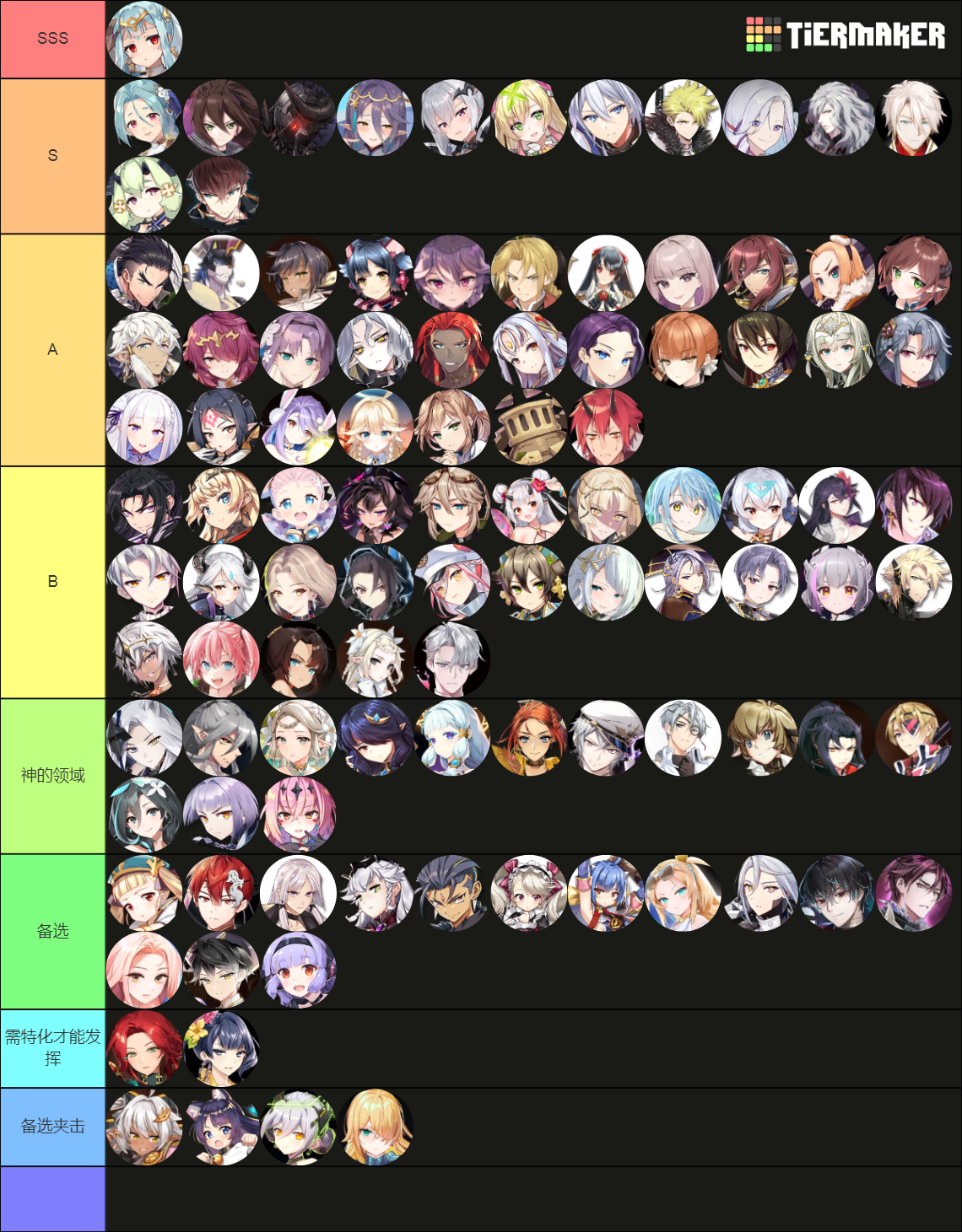 Recent Epic Seven Tier Lists - TierMaker