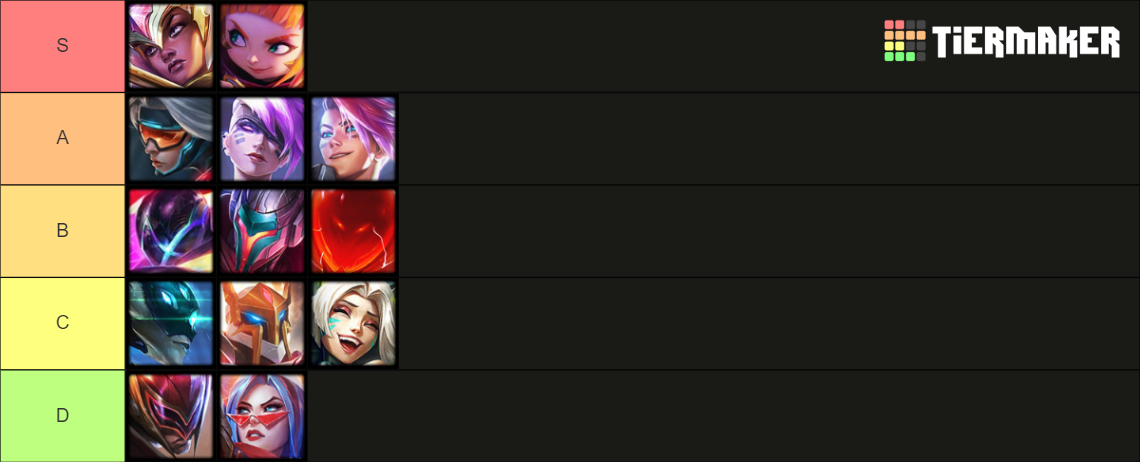 tft all champions 8.5 Tier List (Community Rankings) - TierMaker