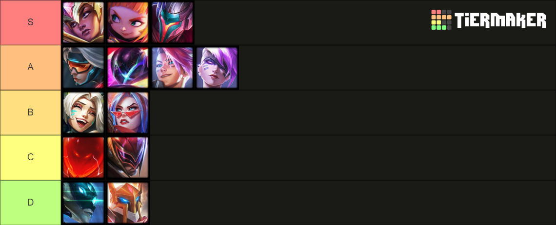 tft all champions 8.5 Tier List (Community Rankings) - TierMaker