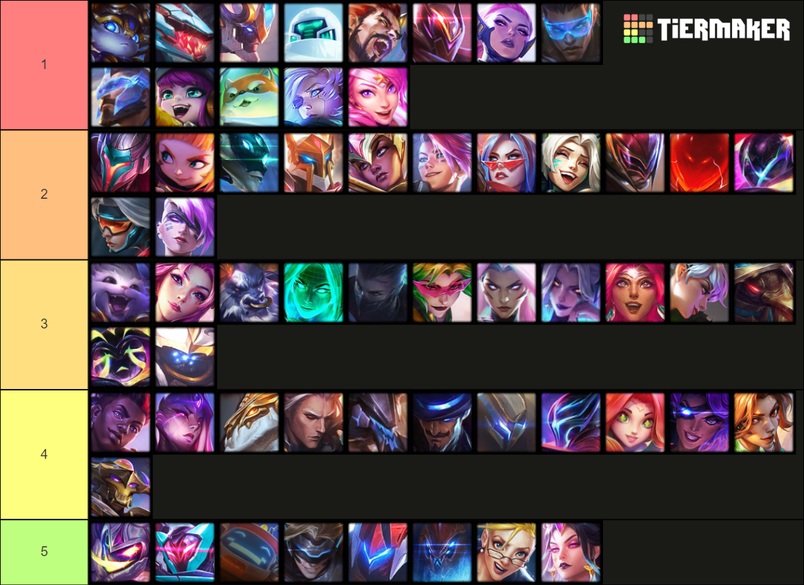 tft all champions 8.5 Tier List (Community Rankings) - TierMaker
