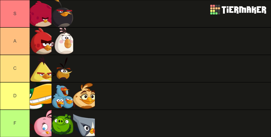 Angry Birds Flock Tier List (Community Rankings) - TierMaker