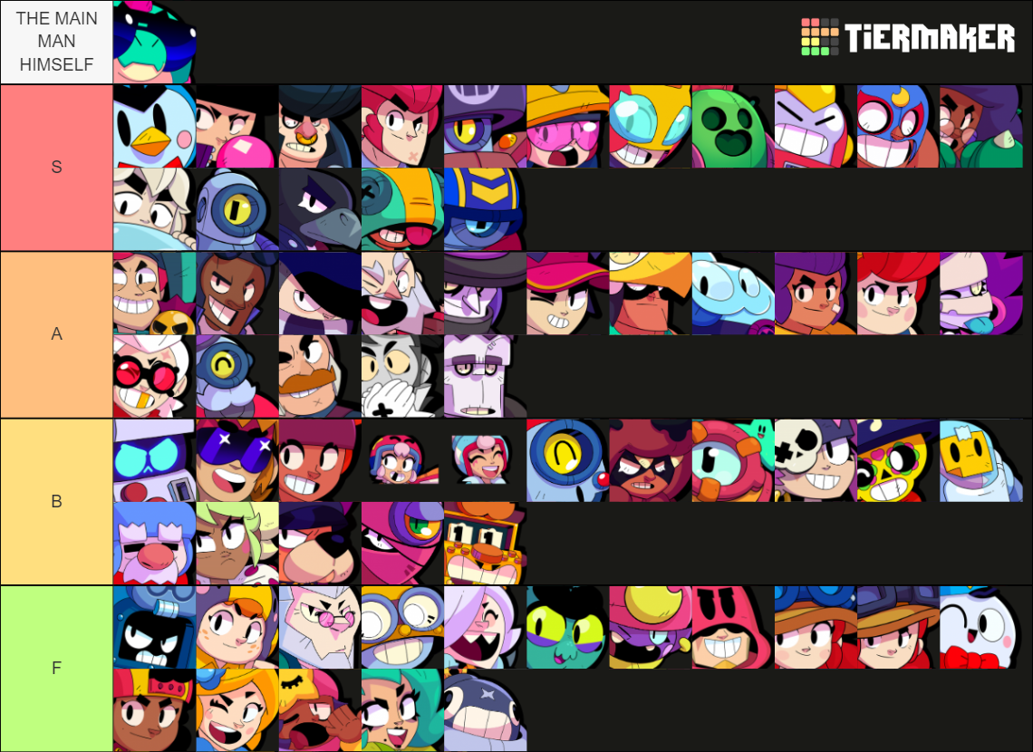 Brawl stars brawlers season 16 Tier List (Community Rankings) - TierMaker