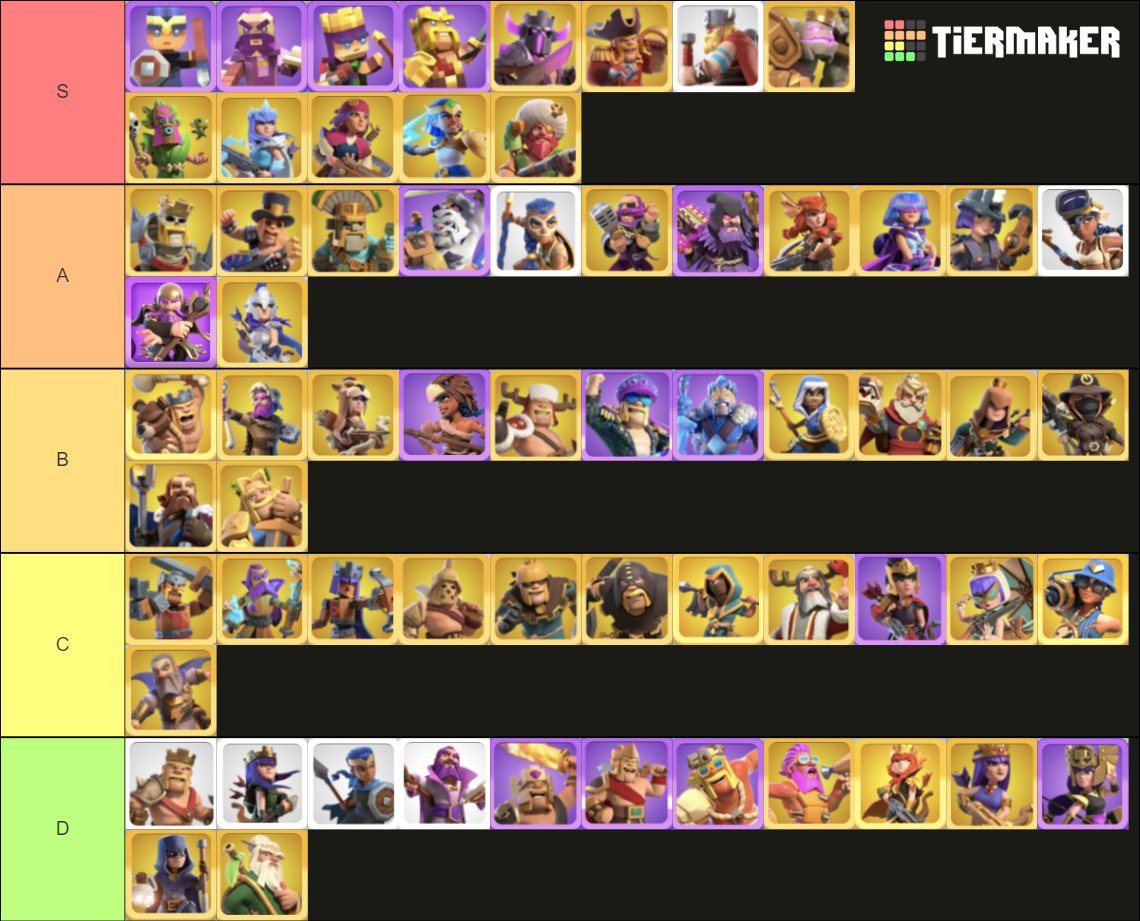 Clash of Clans Hero Skins / Sep 2022 Maker Tier List (Community ...